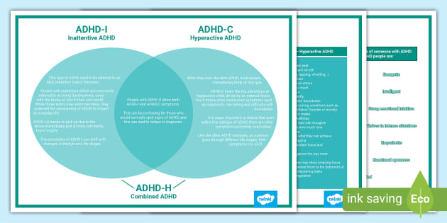 The Three Types of ADHD (Aroreretini) (teacher made)