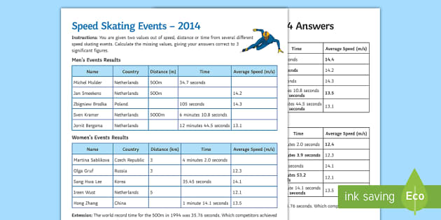 Winter Olympics Speed, Distance, Time Skating Worksheet / Worksheet