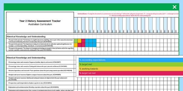 Year 2 History Assessment Tracker - Twinkl