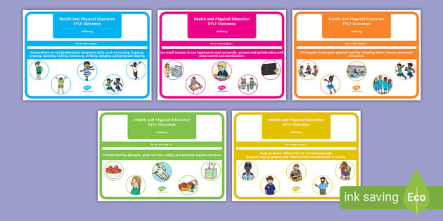 EYLF HPE WALT Display Posters - Twinkl