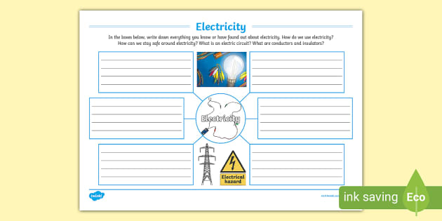 Electricity Mind Map (teacher made)