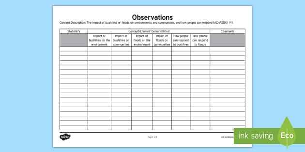 ACHASSK114, AC9HS5K05 Observations Assessment Tracker