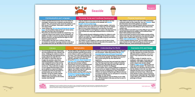 EYFS Seaside Topic Web | Twinkl | Early Years Topics