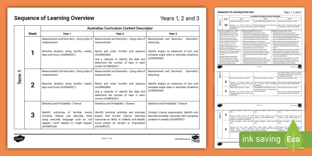 Years 1, 2 and 3 Australian Curriculum Maths Overview Plan