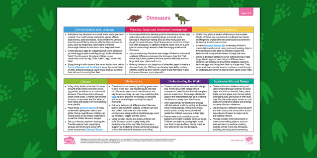 Kindergarten Ages 2-3 Topic Planning Web: Dinosaurs | Twinkl