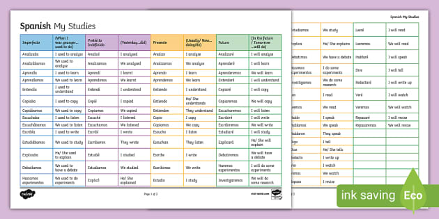 Spanish Verb Conjugation Chart Printable