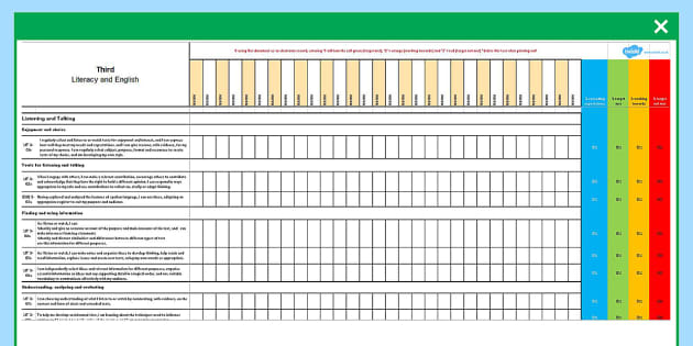 CfE Scottish Curriculum for Excellence Third Literacy and English ...