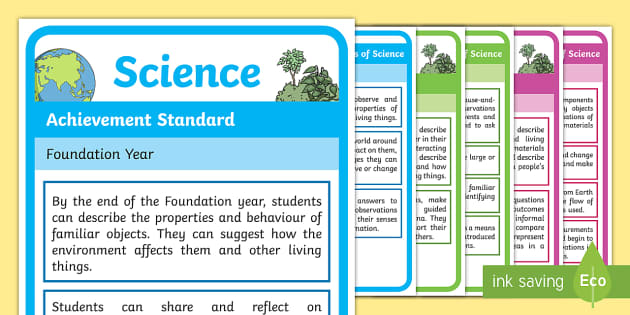 Science Achievement Standards F-2 Display Posters - Twinkl