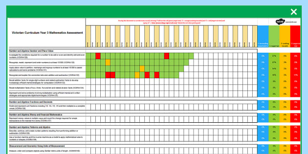 Victorian Curriculum Year 3 Mathematics Assessment Spreadsheet