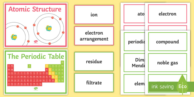 KS4 AQA Atomic Structure Word Wall - Periodic Table, Atom, element, Nucleus