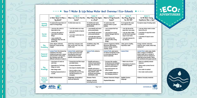 *Year 1 Water & Life Below Water Eco schools Overview*