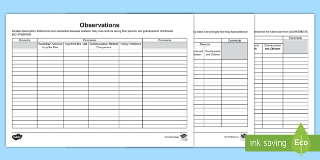 Year 1 History Observations Assessment Tracker - Twinkl