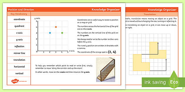 Year 5 Position and Direction Maths Knowledge Organiser