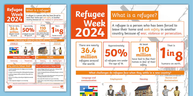 Refugee Week Poster (teacher made) - Twinkl