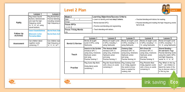 ‘i, n, m, d’ Level 2 phonics lesson plan- Twinkl Phonics.