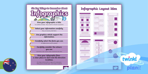 Writing to Inform Infographics Optional Display Resources