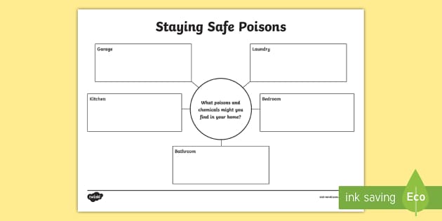 Staying Safe Poisons Mind Map (teacher made) - Twinkl