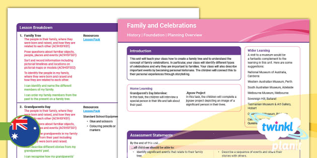 FREE! - Foundation HASS History Family and Celebrations Planning Overview