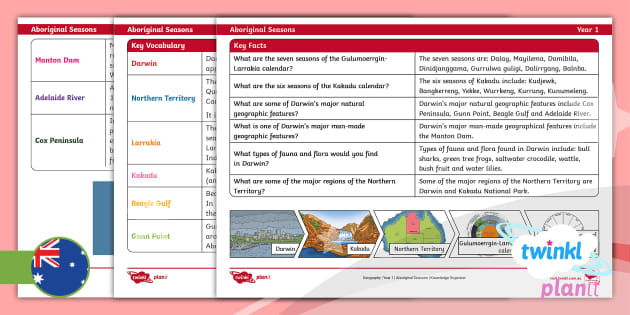 Year 1 HASS Geography Aboriginal Seasons Knowledge Organiser