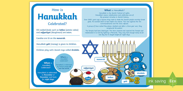 Hanukkah Where When What Poster (teacher made) - Twinkl
