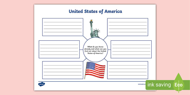 United States of America Mind Map (teacher made)