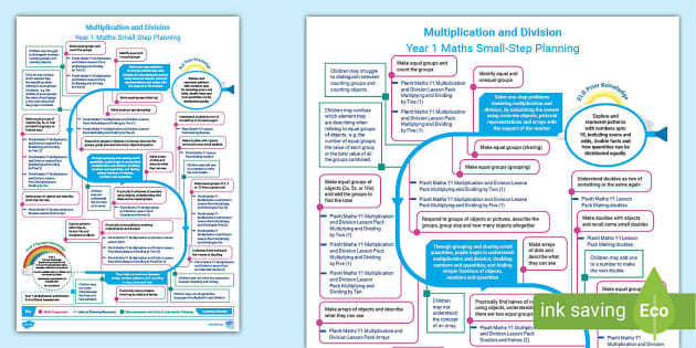 👉 Year 1 Maths: Multiplication and Division Small-Step Plan