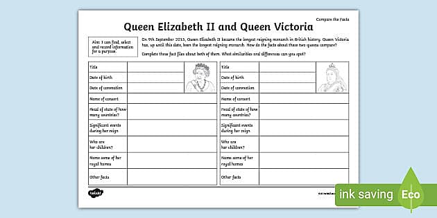 Queen Elizabeth II and Queen Victoria Compare the Facts