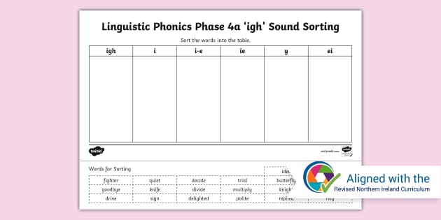 Linguistic Phonics Phase 4a 'igh' Sound Sorting Activity