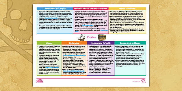 Nursery Pirate Activities | EYFS Ages 3-4 Topic Planning Web