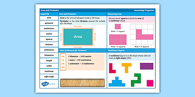 👉 Y4 Area & Perimeter Knowledge Organiser Supports White Rose