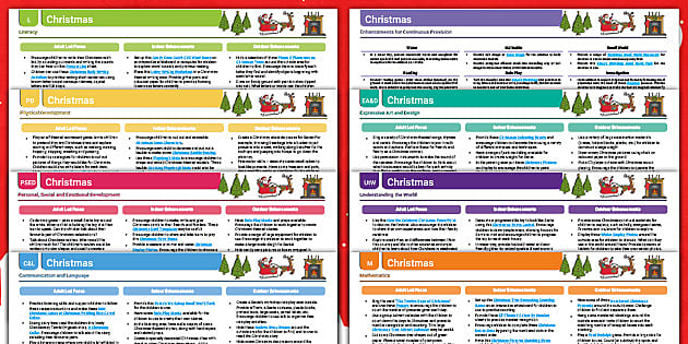Christmas Planning EYFS | Lesson Plans and Enhancement Ideas