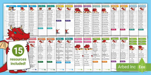Learn Welsh: Word Lists and Common Phrases (teacher made)