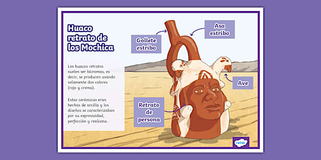 Afiche: Huaco retrato partes y descripción - Twinkl