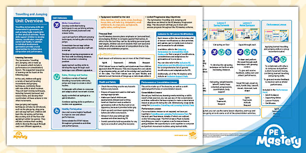 Year 5 Gymnastics Travelling and Jumping Unit Overview