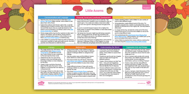 EYFS Reception Topic Planning Web: Little Acorns | Twinkl