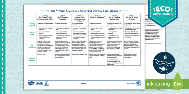 Year 4 Water & Life Below Water: Unit Overview | Eco-Schools
