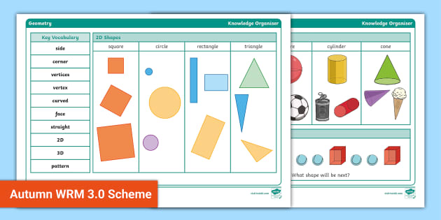 👉 Year 1 Properties of Shapes Maths Knowledge Organiser