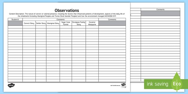 AC9HS5K02 Observations Assessment Tracker - Twinkl