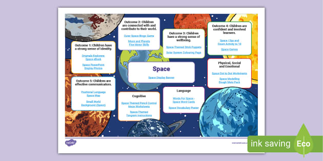 Space Topic Planner (Hecho por educadores) - Twinkl Space Topic Planner (Hecho por educadores) - Twinkl