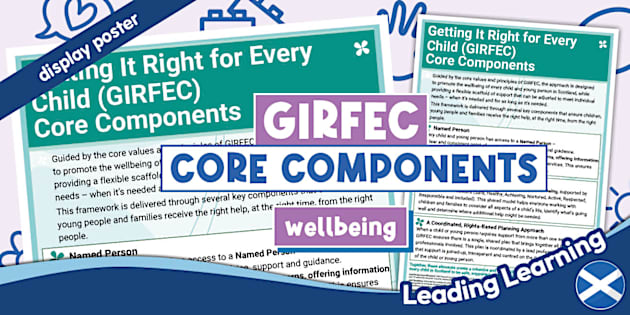 GIRFEC Core Components Display Poster