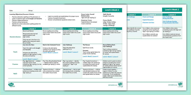 Twinkl Phonics 'dge' and 'ge' saying /j/ Lesson Plan