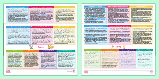 EYFS Ages 0-5 Topic Planning Webs Pack: Spring - Twinkl