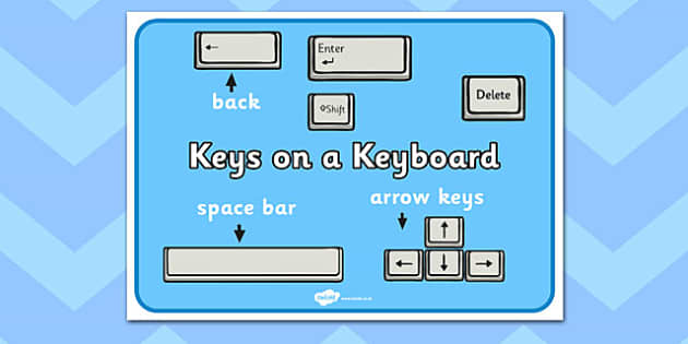👉 Keys on a Keyboard Display Poster (teacher made)