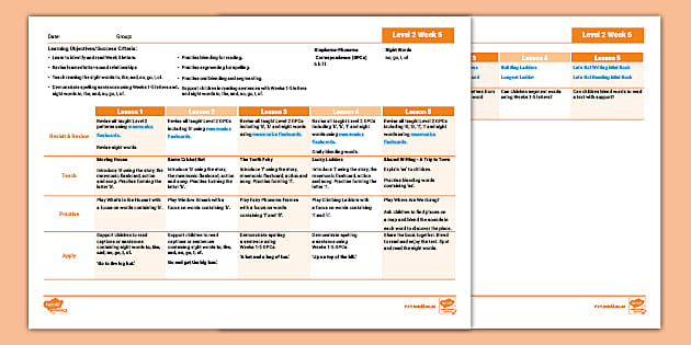NZ Phonics 'h, b, f, l, ll, ss' Sounds Plan - Level 2 Week 5