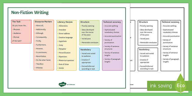 Non Fiction Writing Hints and Tips Mat