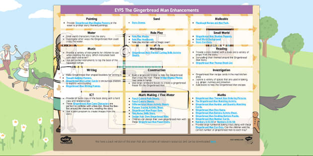 EYFS the Gingerbread Man Enhancement Ideas (teacher made)