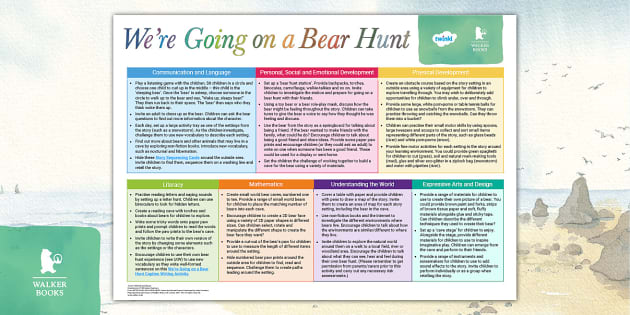 Topic Planning Web: We're Going on a Bear Hunt