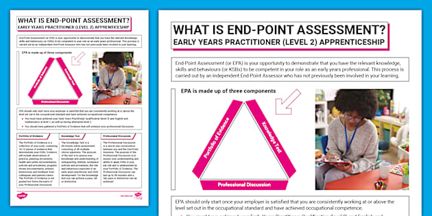 What Is End-Point Assessment? - Level 2 Early Years - Twinkl