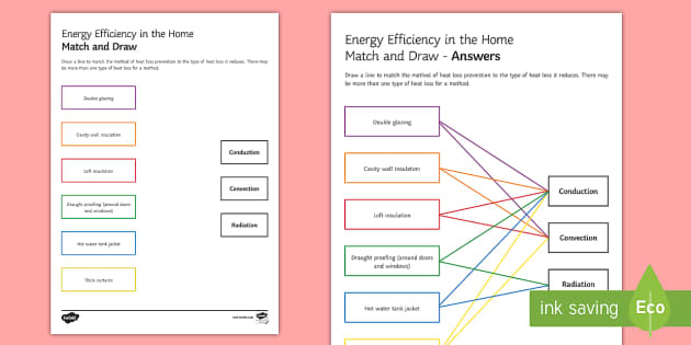 Energy Efficiency in the Home Match and Draw (teacher made)