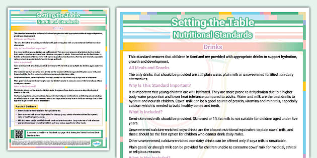 Setting the Table Nutritional Standards - Drinks Poster Setting the Table Nutritional Standards - Drinks Poster